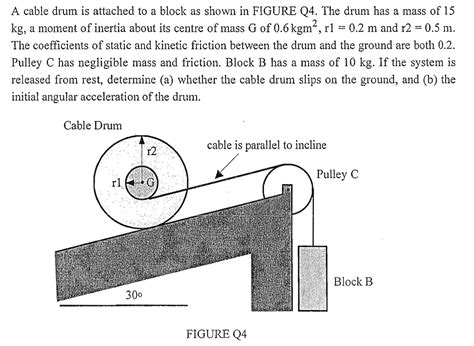 Solved A Cable Drum Is Attached To A Block As Shown In Chegg