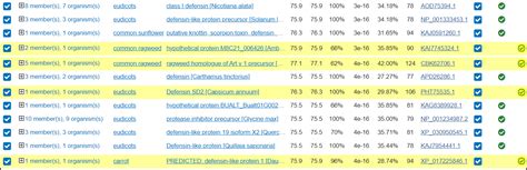 Clusterednr Blastx And Psi Blast
