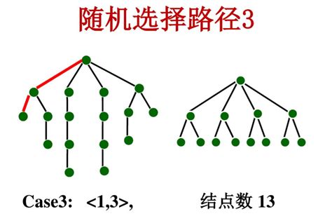算法设计与分析（5）——回溯与分支限界 算法与设计第九章分支限界思维导图 csdn博客
