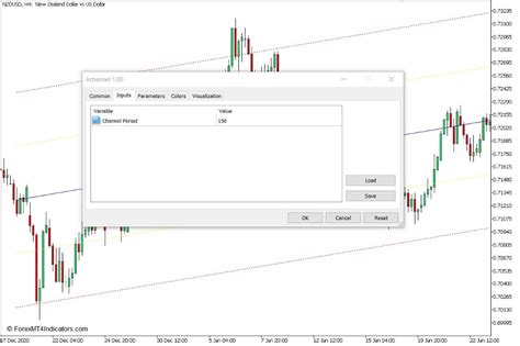 Linear Regression Channel Indicator For MT5 Trades Academy
