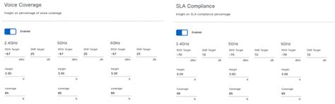Cisco Wireless D Analyzer High Level View On Latest Innovations Cisco Central