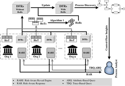 The General Overview Of Our Abstraction Based Approach For Pafpm