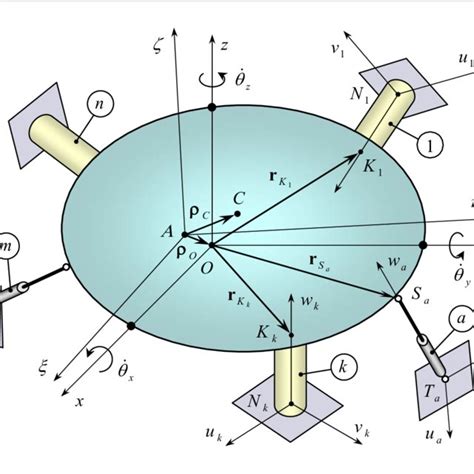 Pdf Free Three Dimensional Vibrations Of Rigid Body