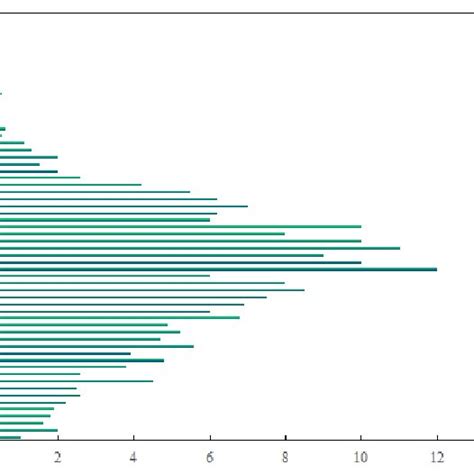 Simulated Distribution Of Morans I Index Download Scientific Diagram