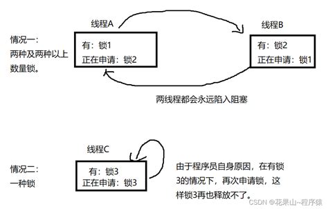 多线程基础入门【linux之旅】——下篇【死锁 条件变量 生产消费者模型 信号量】线程join的竞态条件 Csdn博客