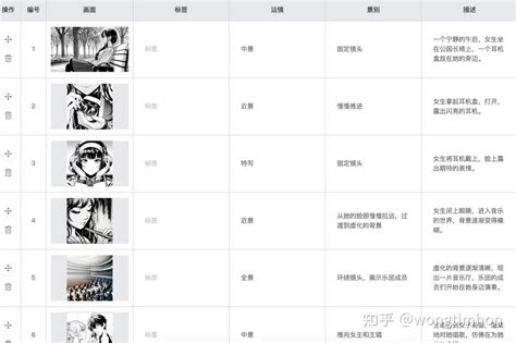 10个分镜头脚本案例：探索视觉叙事的魅力 知乎