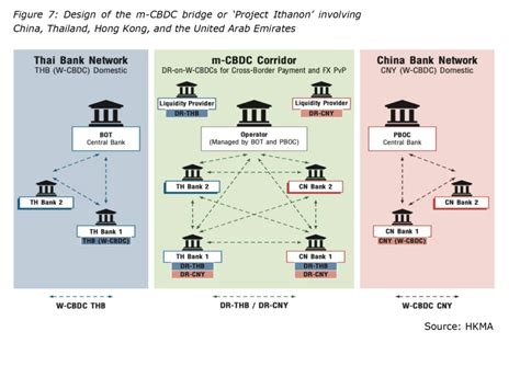 Dealing With The Digital Yuan Policy Choices Facing Australia