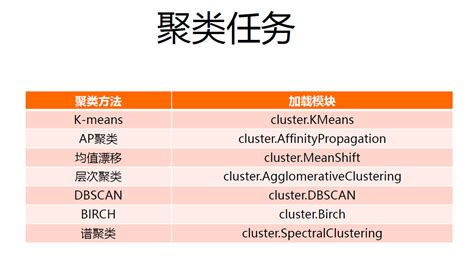 机器学习scikit Learn使用笔记 火龙果软件