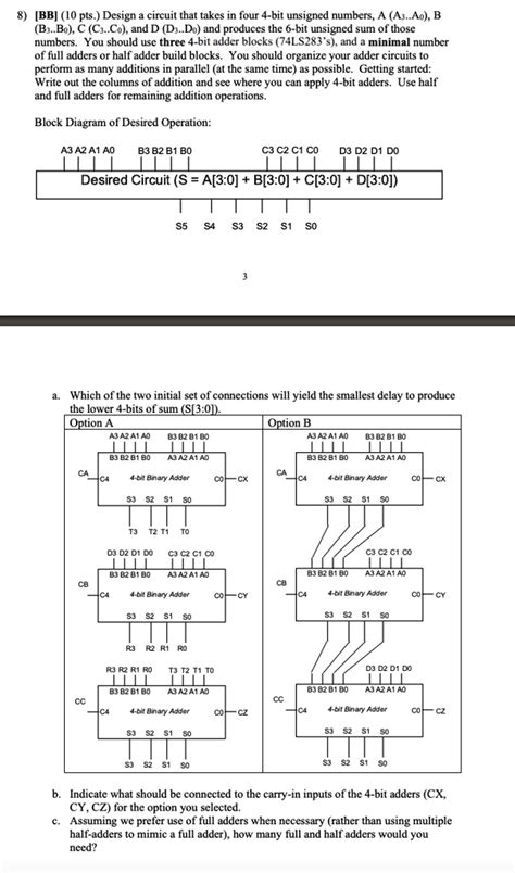 solved 8 [bb] 10 pts design a circuit that takes in four 4 bit unsigned numbers a a3 a0