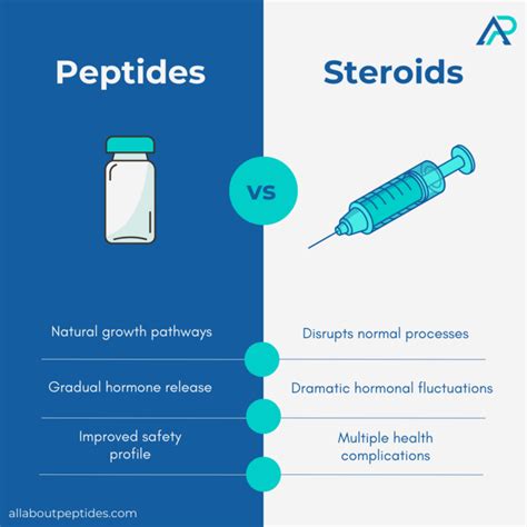 Bodybuilders Guide To Safe Peptides For Muscle Building In 2025