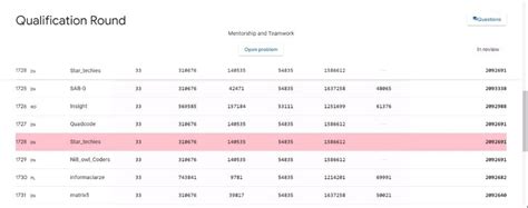 Really It Was A Great 4 Hours Brainstorming Coding Session With My