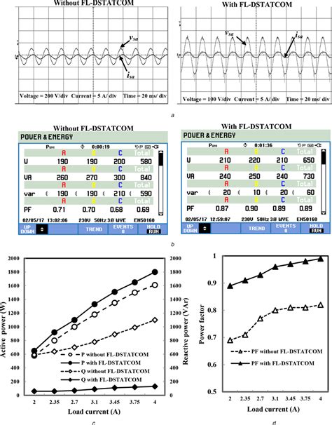 Waveforms Showing Fpga Controlled Fl‐dstatcom During Compensation Of