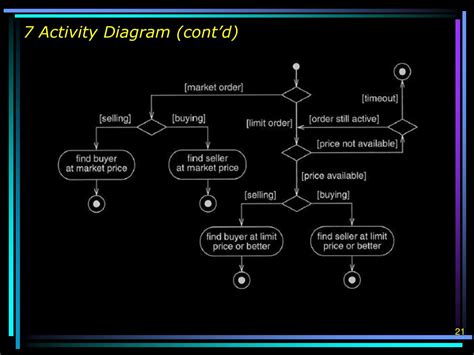 PPT Outline Key Concepts Their UML Notations Basic State Diagram UML Notations Examples