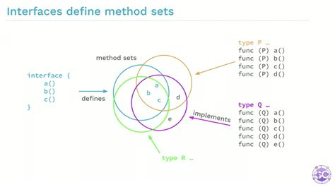 跟着 Go 作者学泛型