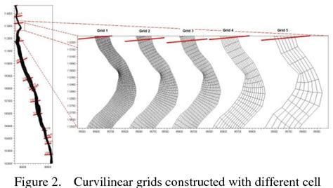 Figure 2 From Lidar Data Resolution Versus Hydro Morphological Models For Flood Risk Assessment