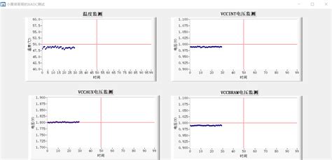 xilinx fpga的xadc测试笔记 电子创新网赛灵思社区