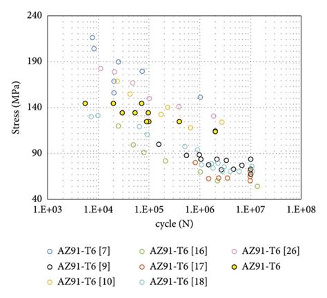 A All Data B Averaged Values After And Before Heat Treatment And