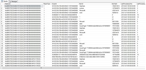 Sharepoint Talk Sharepoint 2013 Analytics Feature It Pro Db Admin And Powerpivot Issues