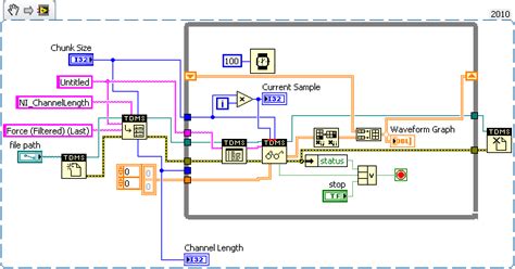 Problem Reading Tdms File In Chunks Ni Community