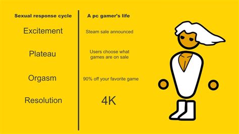 Pc Gaming Is Basically Sex Rpcmasterrace