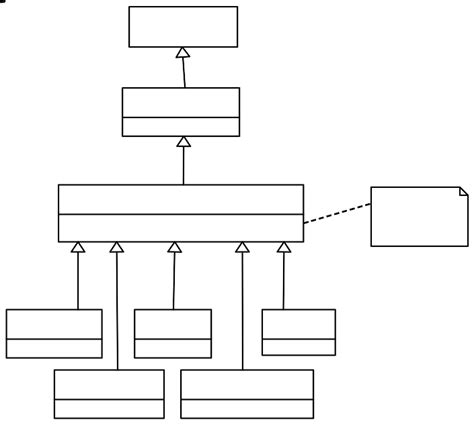 02 Values Gaphor Documentation