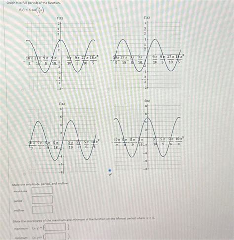 Solved Graph Two Full Periods Of The Function Chegg Com