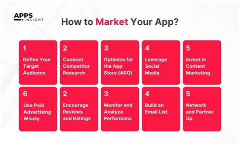 App Marketing Costs In 2024 How Much Does It Cost To Promote A Mobile App