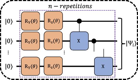 figure 1 from qucnn a quantum convolutional neural network with entanglement based