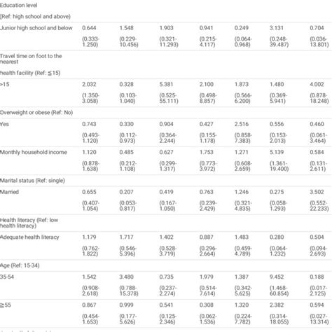 Fit Statistics For Latent Class Models Download Scientific Diagram