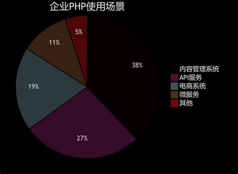 Php高并发新时代：swoole多进程架构与市场真相 优雅草卓伊凡php最新消息 Csdn博客