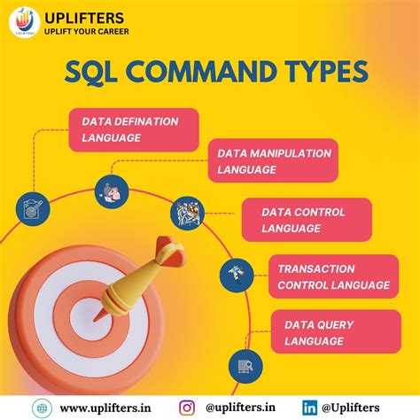 uplifters on linkedin sqlcommands databasemagic datamanipulation structuredquerylanguage…