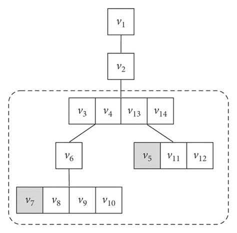 Index Construction And Query Processing Example A K2 And B K3