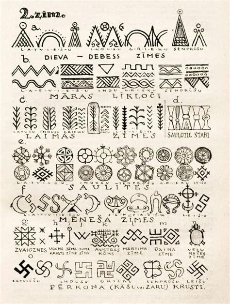The Encrypted World A Guide To Latvian Ornaments Neighborhood