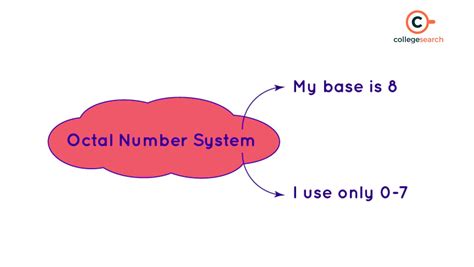 types of number system definition conversion equations and examples