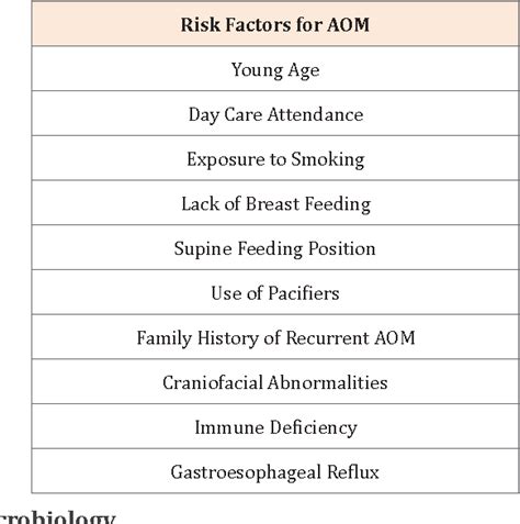 Risk Factors For Otitis Media Captions Guru
