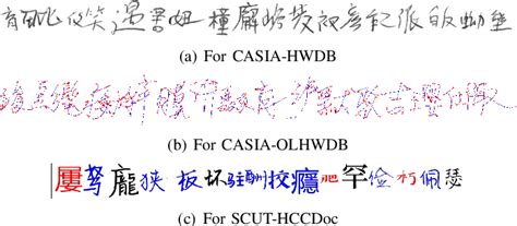 Figure 7 From Recognition Of Handwritten Chinese Text By Segmentation
