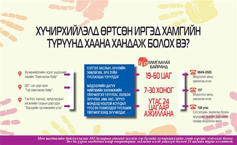 Гэр бүлийн хүчирхийлэлд өртсөн иргэд ХААНА ХАНДАХ ВЭ