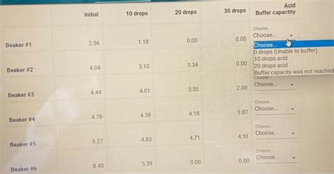 solved 2 need help finding buffer capacity for chart