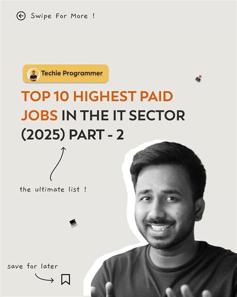 nilesh hadalgi techie programmer dreaming of the highest paying it