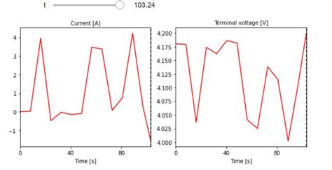 What Does Timescale Mean And Its Function In Examples Notebooks