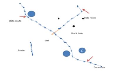 Ensuring Secure Routing In Wireless Sensor Network Using Active Trust