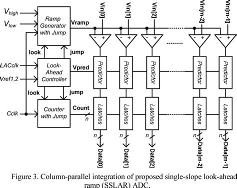 figure 1 from a single slope look ahead ramp sslar adc for column