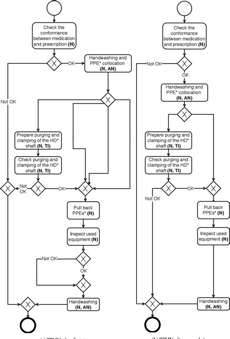 Figure 1 From A Pattern Based Method For Simplifying A Bpmn Process
