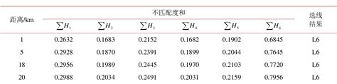 Table 4 From Fault Line Selection Method Based On Vmd And Modified