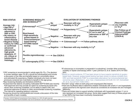 Nccn Guidelines Colon Cancer Genetic Testing Cancerwalls