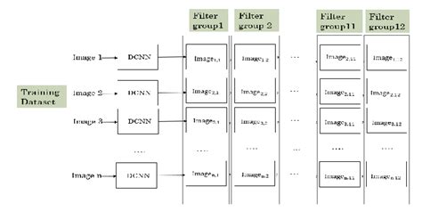 Creating Filter Groups From Training Dataset Download Scientific Diagram