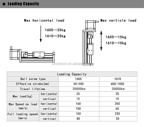 3 축 Xyz 리니어 스테이지 갠트리 로봇 직교 로봇 Cnc 리니어 가이드 Z 축 맞춤형 Buy 4 축 Cnc Cnc 밀링 머신 5 축xyz 슬라이드 테이블 리니어