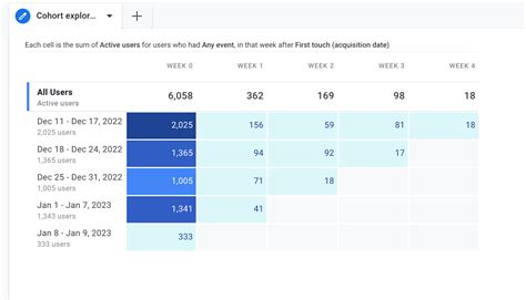 how to create a ga4 user retention cohort table in bigquery and