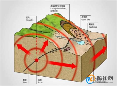 地震发生的原因 地震来临的征兆 酷知科普