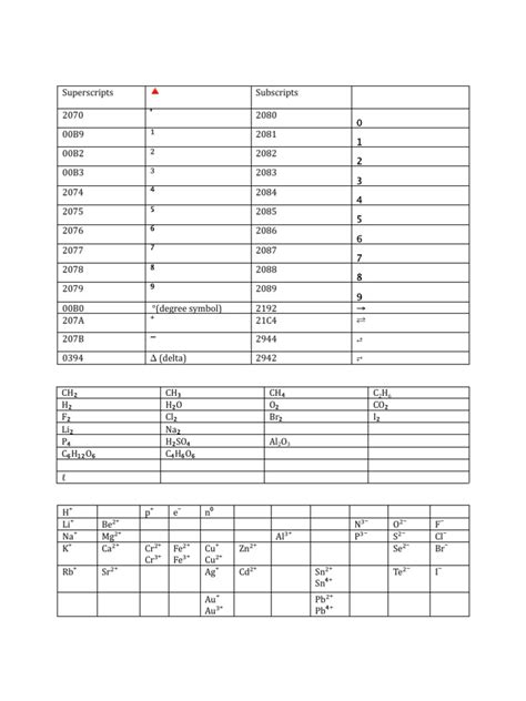 super subscripts pdf